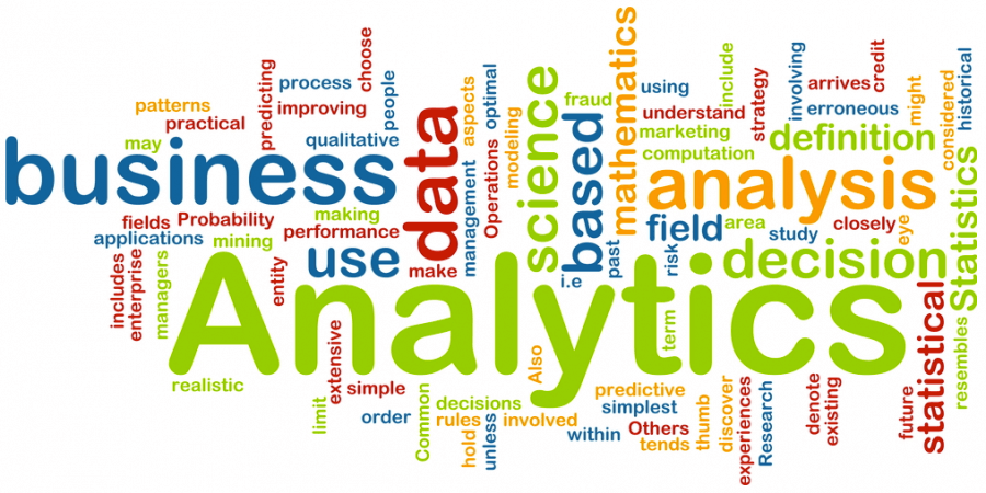 Exploring the relationship between variables visually - CleverTap