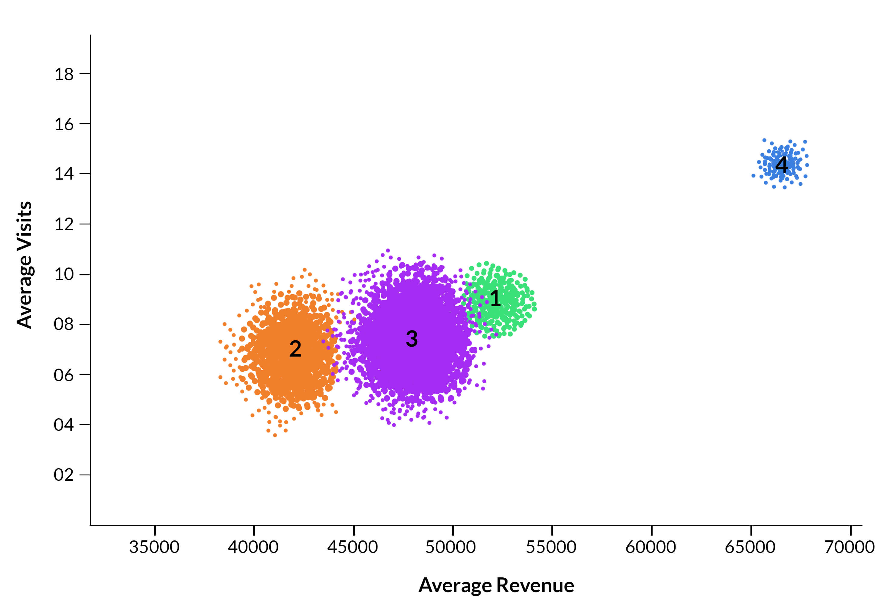 How To Detect Outliers Using Parametric And Non Parametric Methods