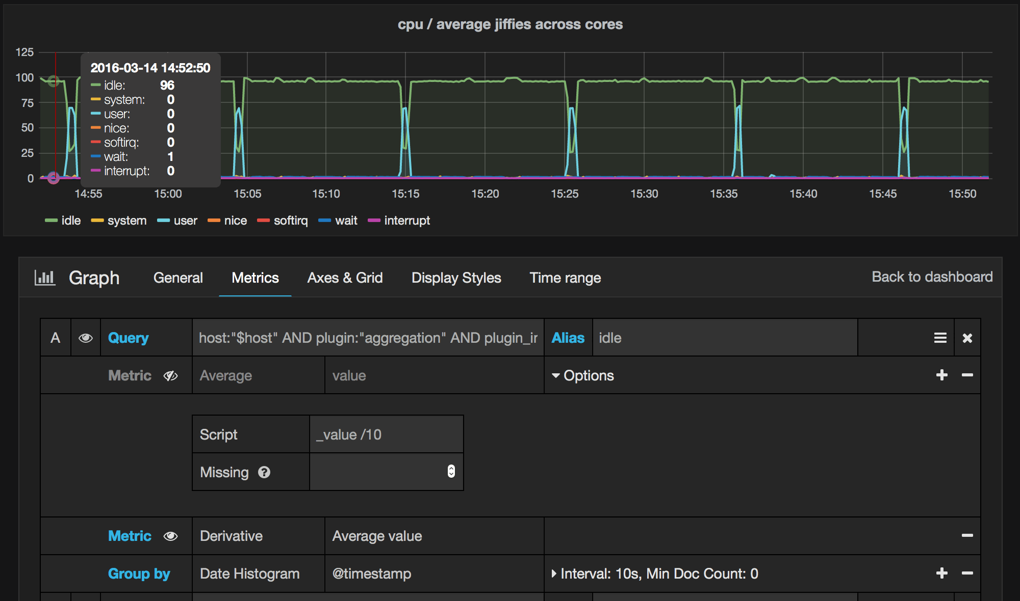 Telemetry with Collectd, Logstash, Elasticsearch and Grafana (ELG) - CleverTap