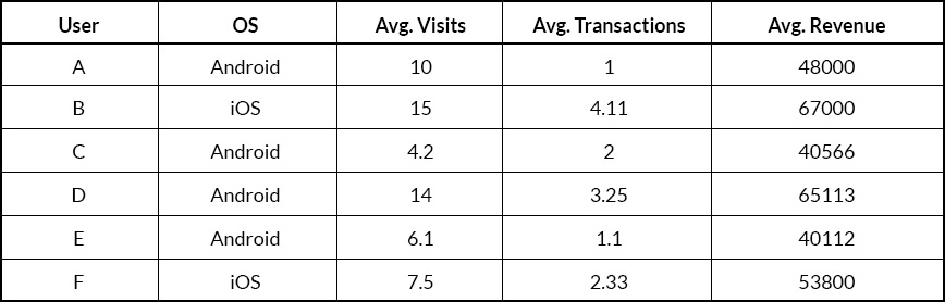 How To Detect Outliers Using Parametric And Non Parametric Methods