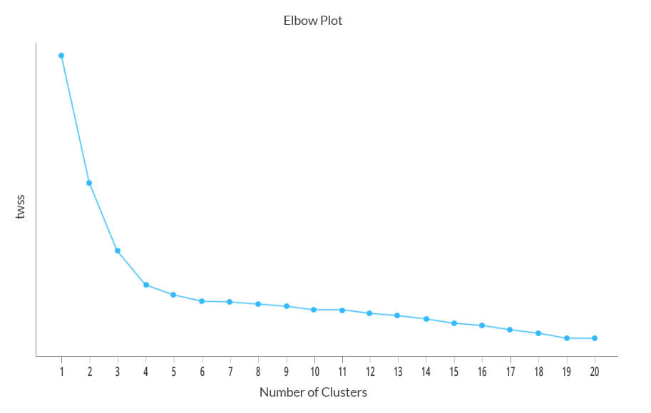 How to detect outliers using parametric and non-parametric methods ...