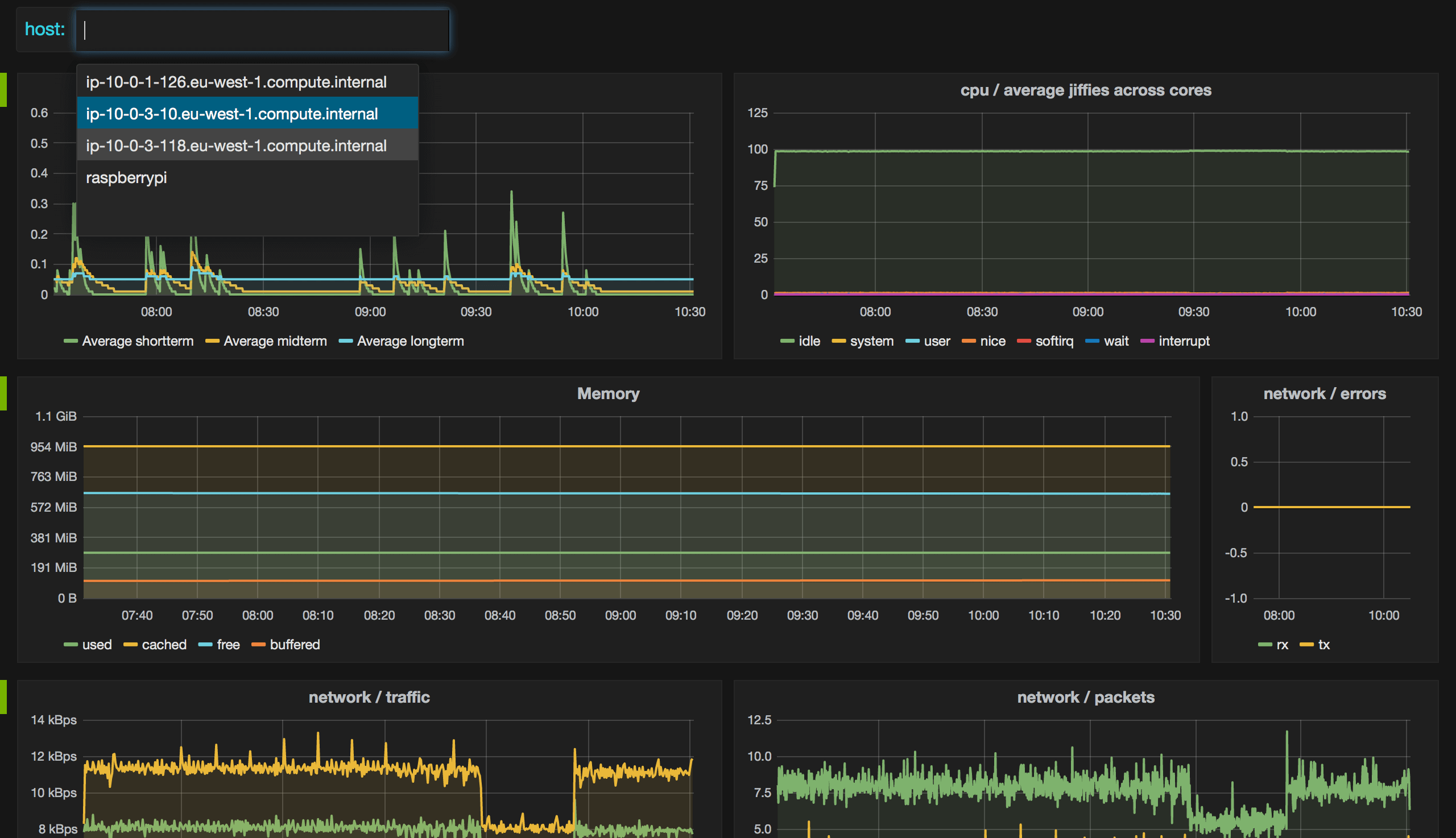 Telemetry with Collectd, Logstash, Elasticsearch and Grafana (ELG) - CleverTap