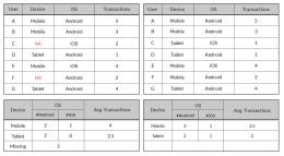 How To Treat Missing Values In Your Data Part 1 CleverTap