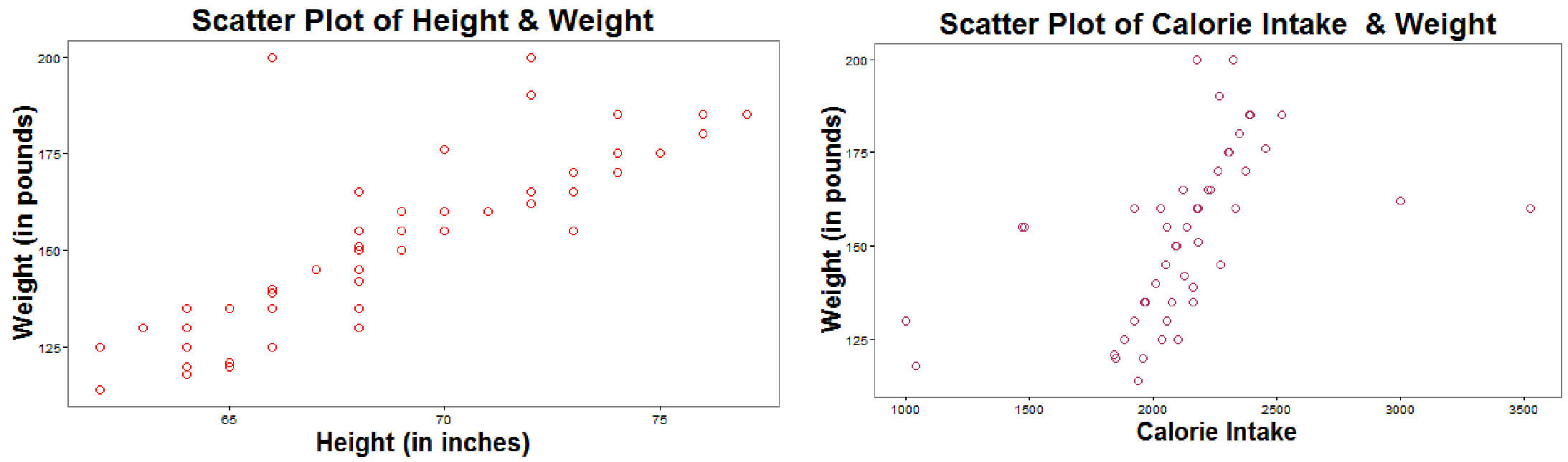 A brief primer on linear regression – Part I - CleverTap