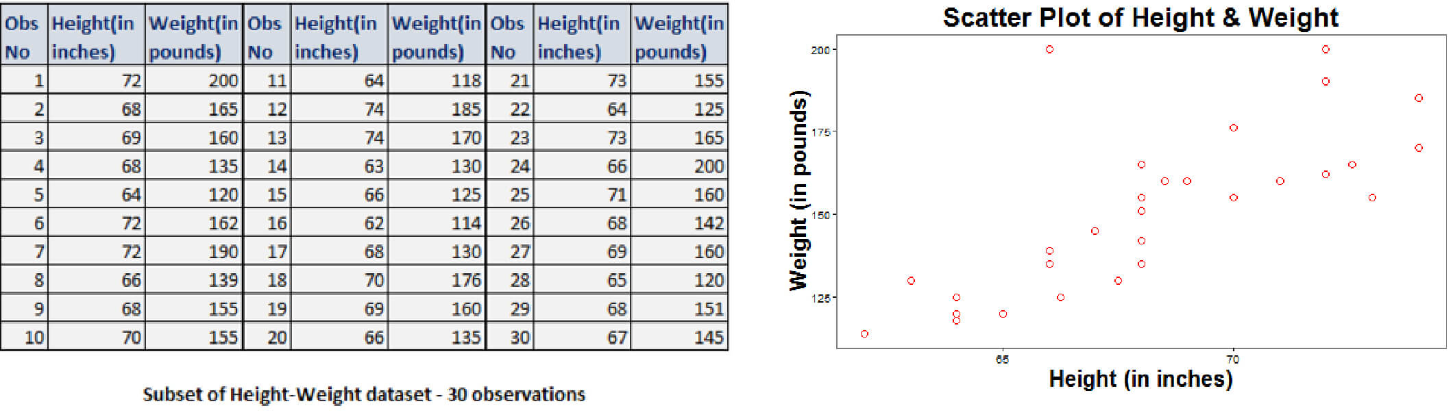 A brief primer on linear regression – Part I - CleverTap
