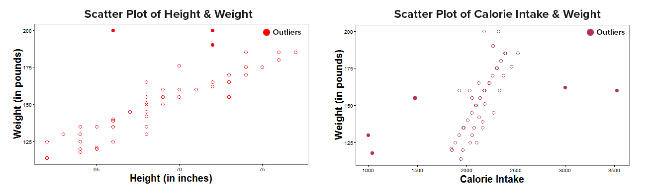 A brief primer on linear regression – Part II - CleverTap