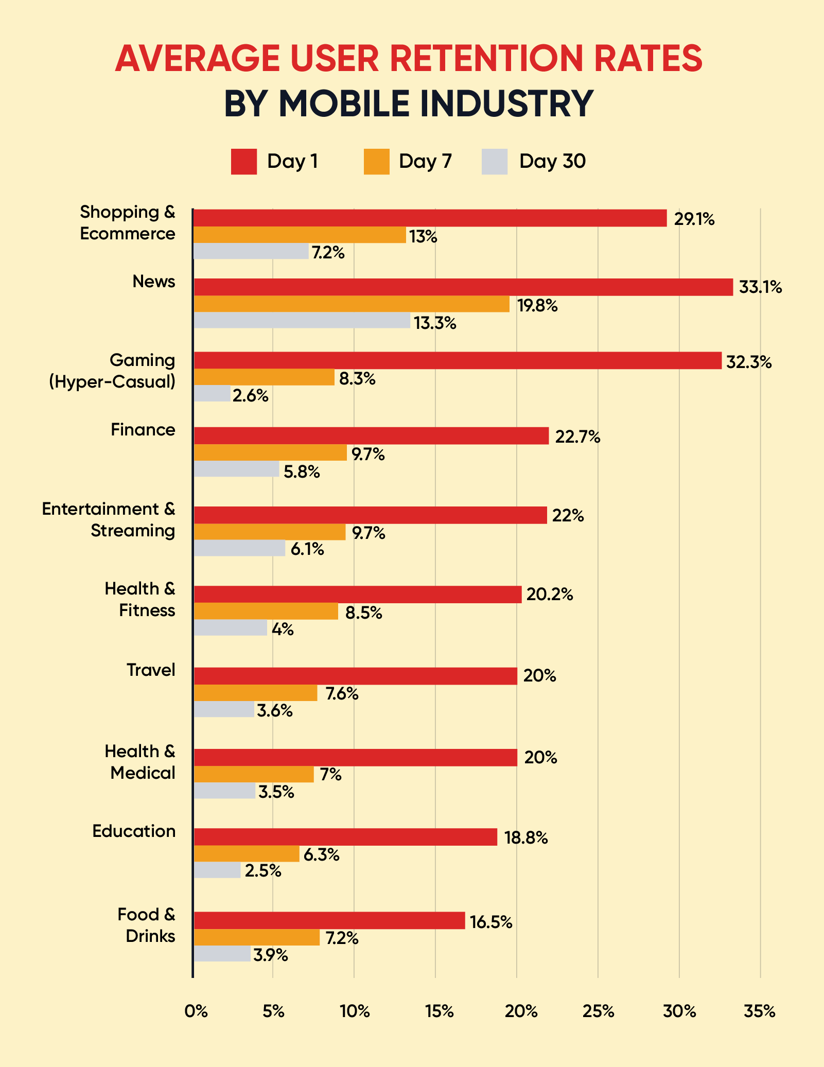 Churn Rate: How to Define and Calculate Customer Churn - CleverTap