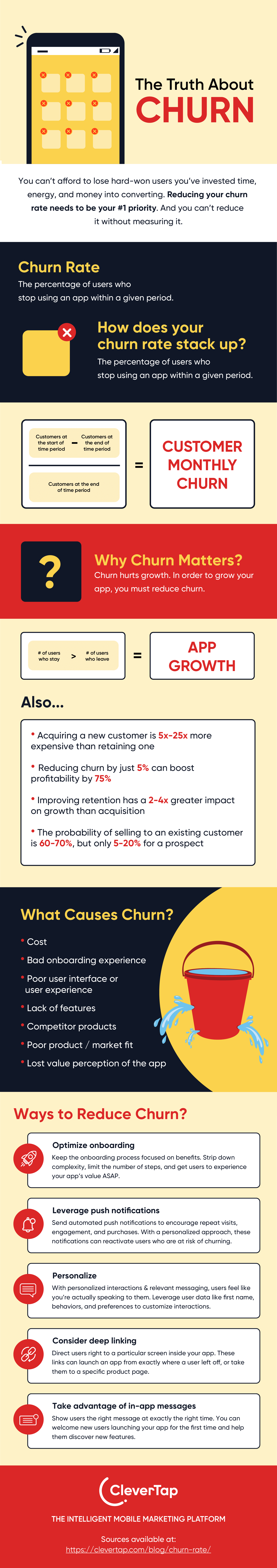 Churn Rate: How to Define and Calculate Customer Churn - CleverTap
