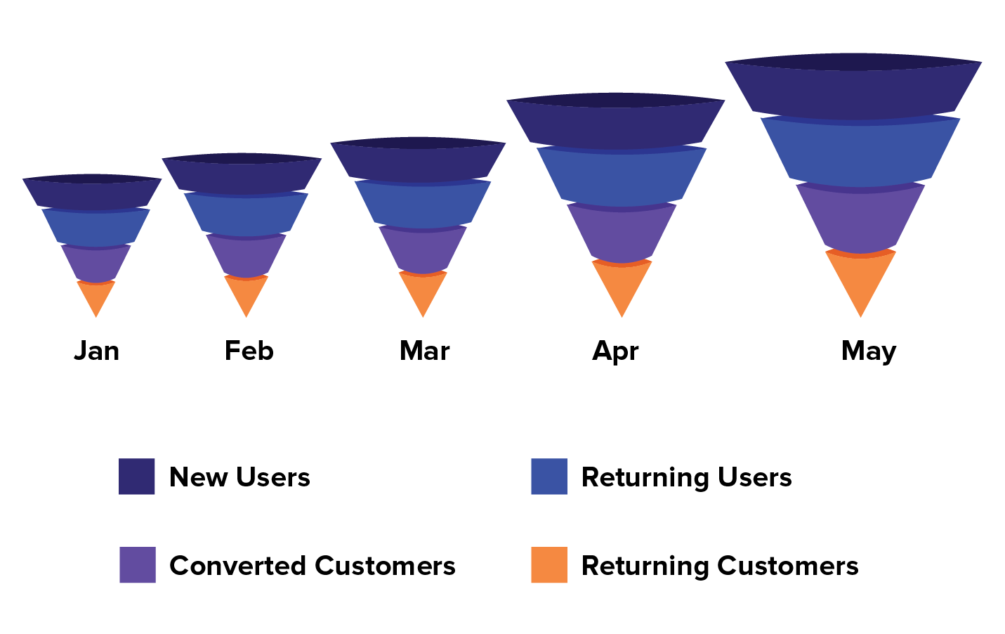 Funnel Analysis: How Funnel Analytics Can Increase Conversions - CleverTap