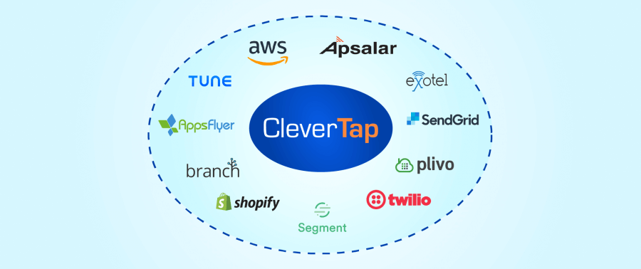 Join CleverTap’s Partner Ecosystem - CleverTap