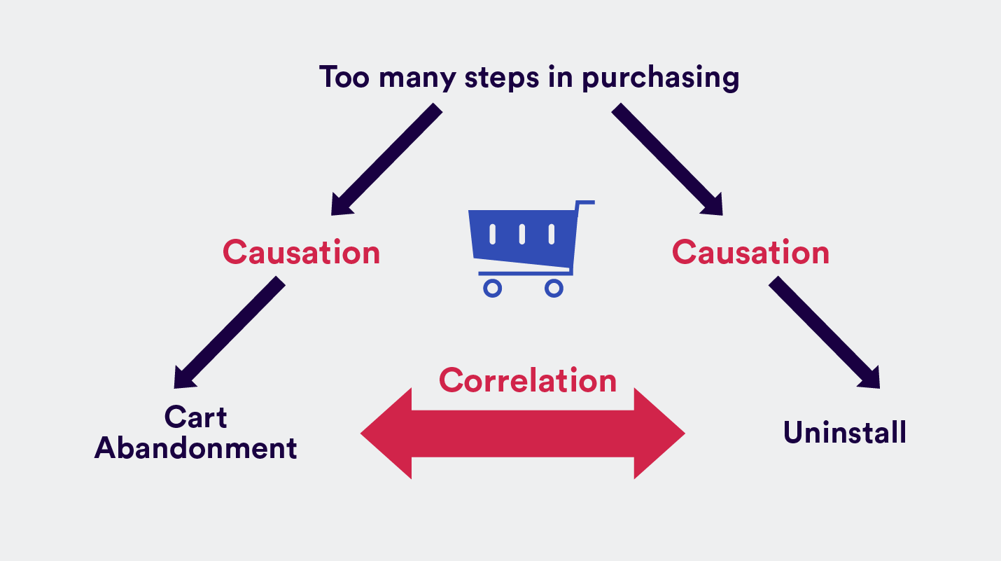 Correlation Vs Causation Definition Differences And Examples Clevertap