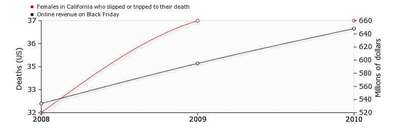 Correlation Vs Causation Definition Differences And Examples Clevertap