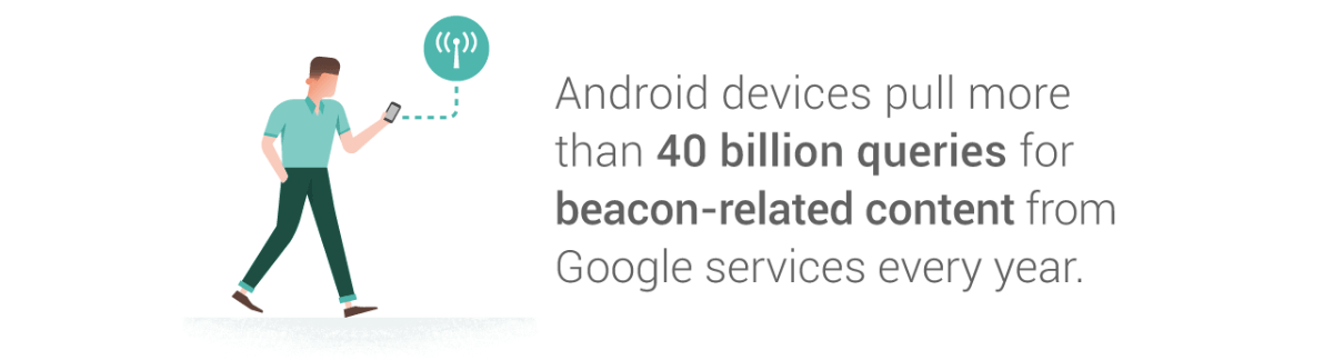 Beacon Marketing 101: How Today’s Top Retail Brands Attract Customers ...