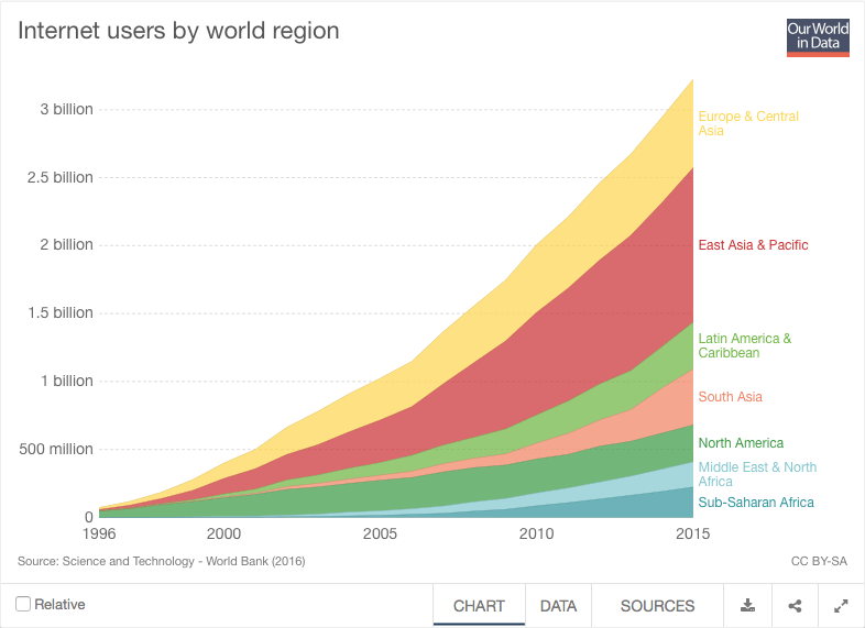 Data Visualization: Best Practices for Turning Numbers Into Shareable ...
