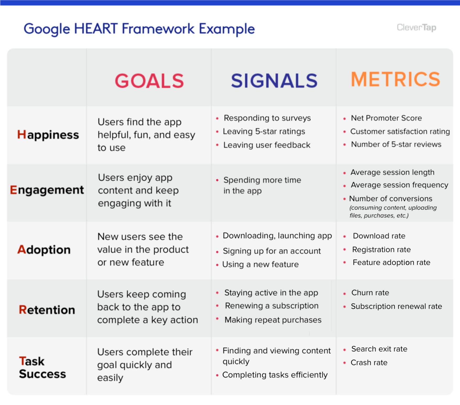 How to Use the Google HEART Framework to Measure and Improve Your App’s ...
