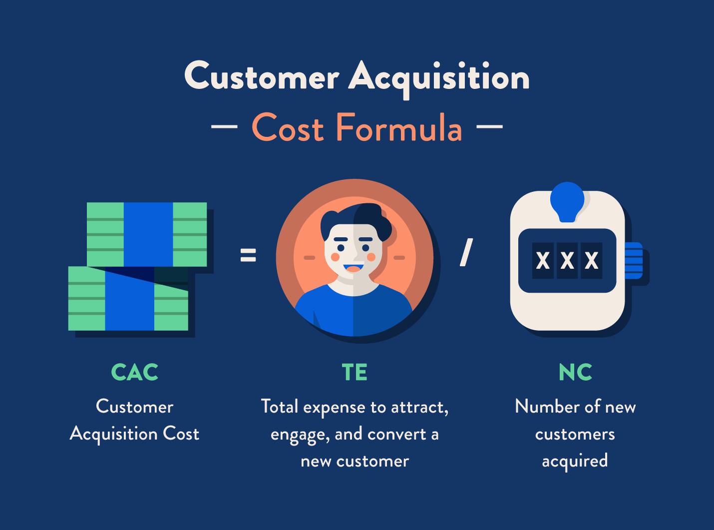 Calculate CAC For Sustainable Growth CleverTap Calculate CAC For Sustainable Growth CleverTap