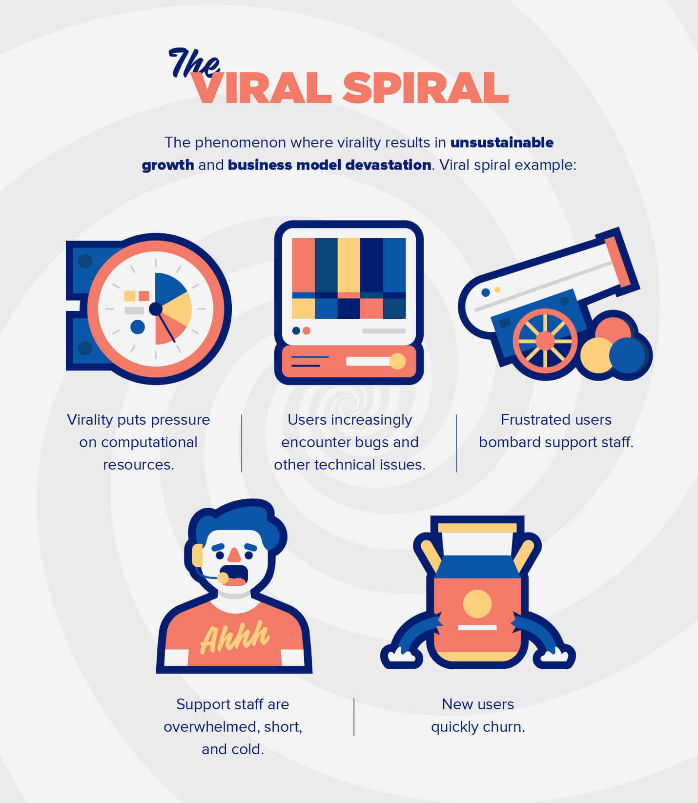 How to Calculate Your Viral Coefficient - CleverTap