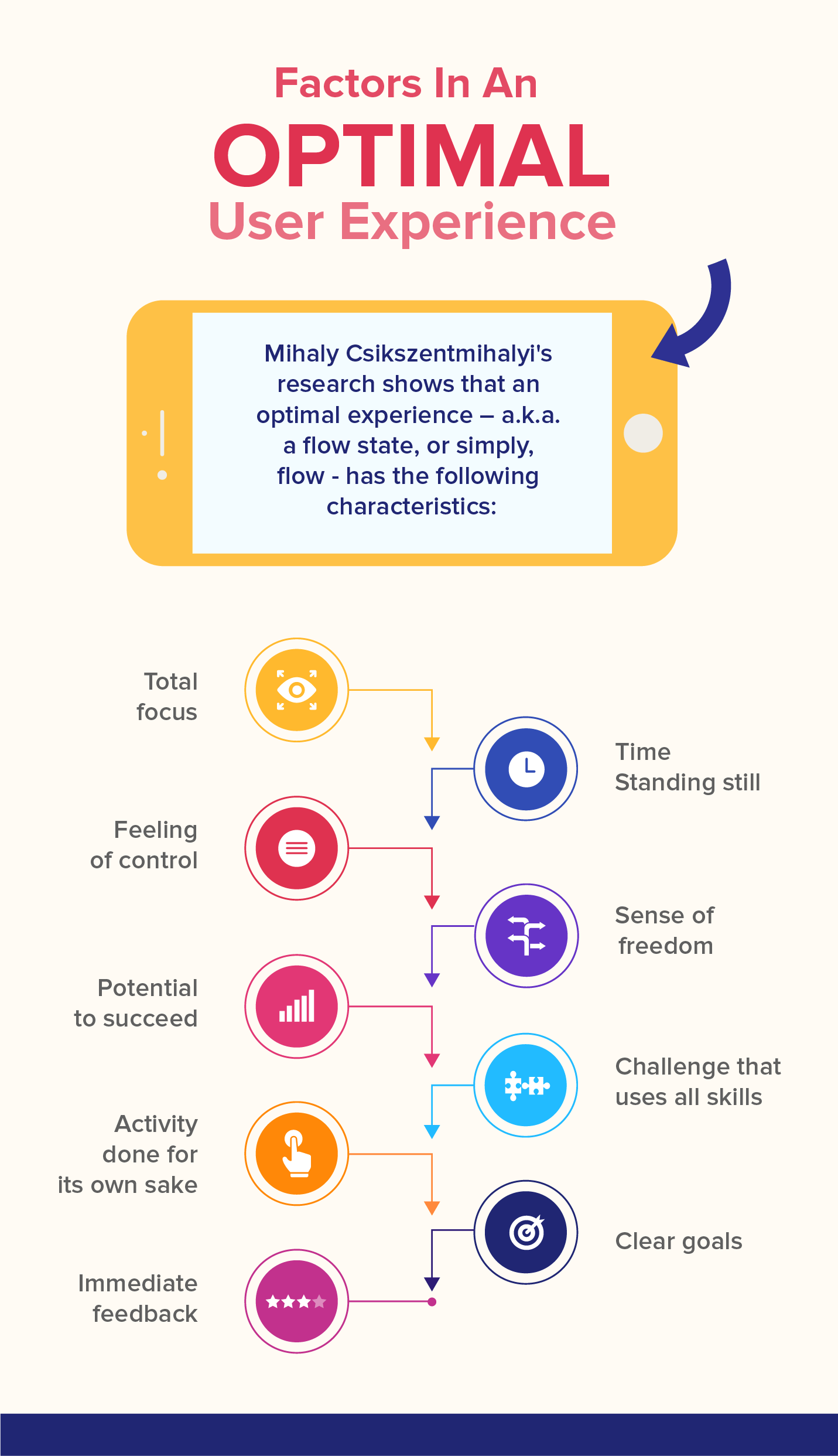 Customer Experience Optimization: Using The Psychology of Optimal ...