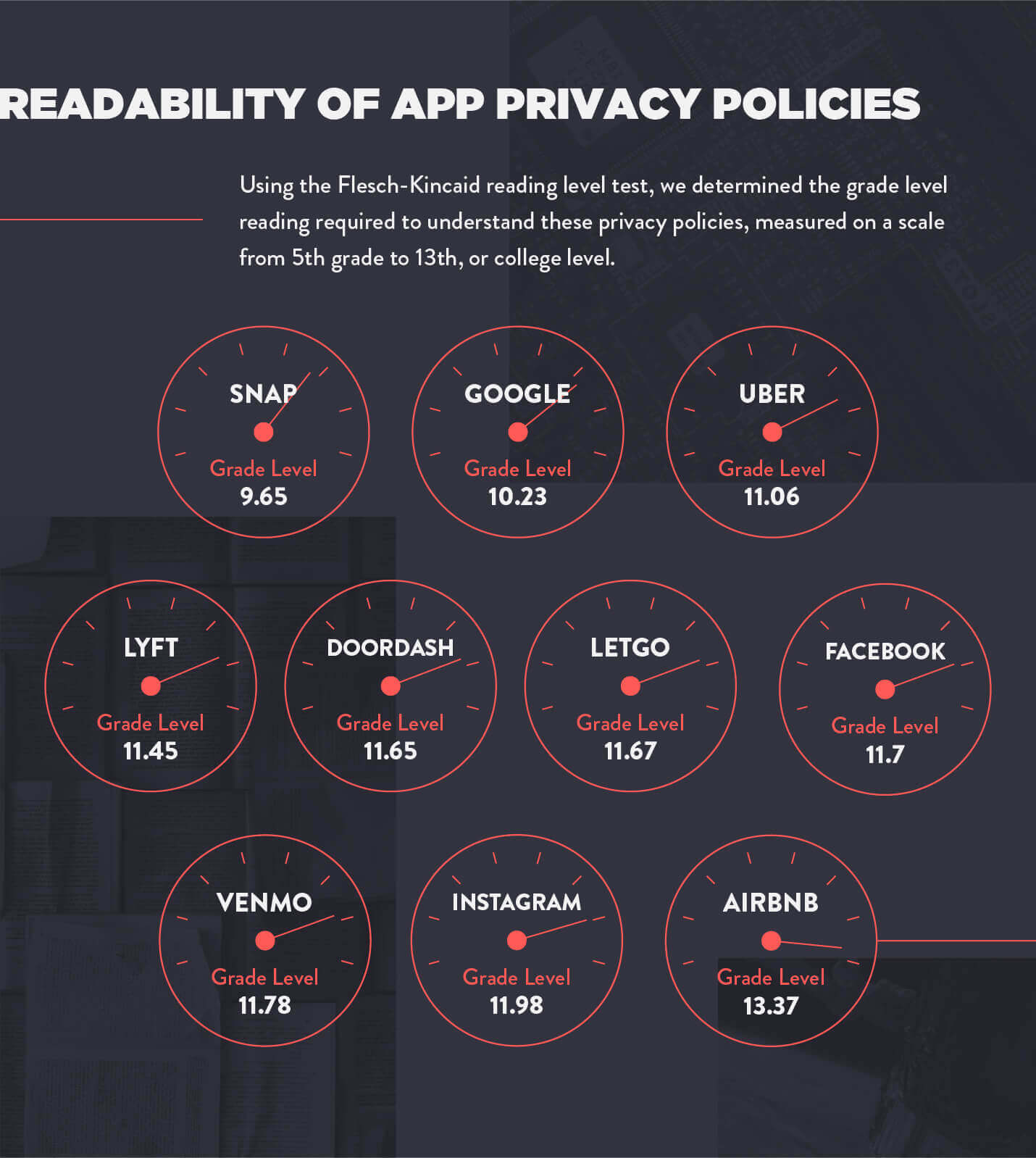 Privacy Policies of Popular Mobile Apps Compared - CleverTap