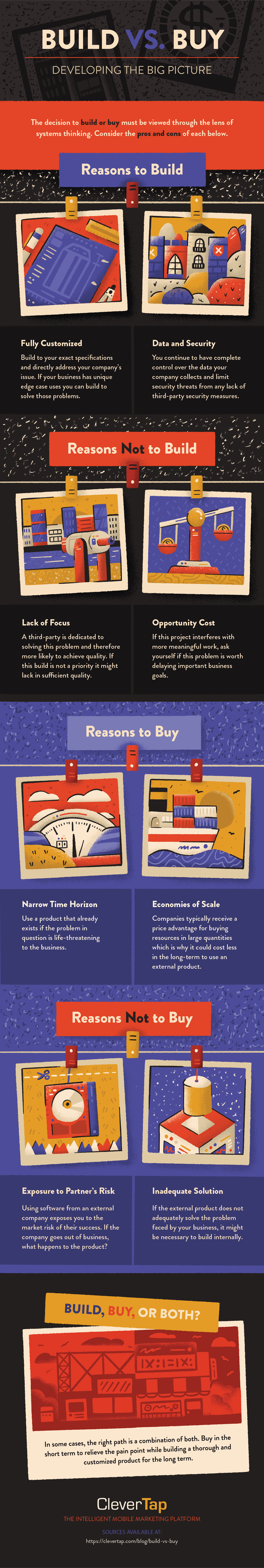 Build vs. Buy: Developing The Big Picture Approach - CleverTap