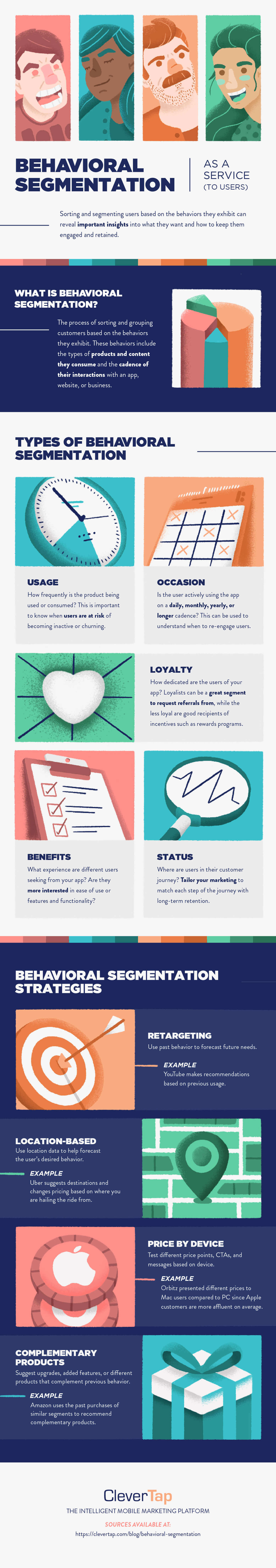 10 Behavioral Segmentation Examples and Strategies - CleverTap