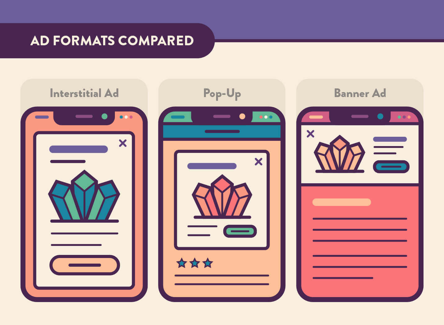 What are Interstitial Ads and How To Use Them Without Penalty - CleverTap