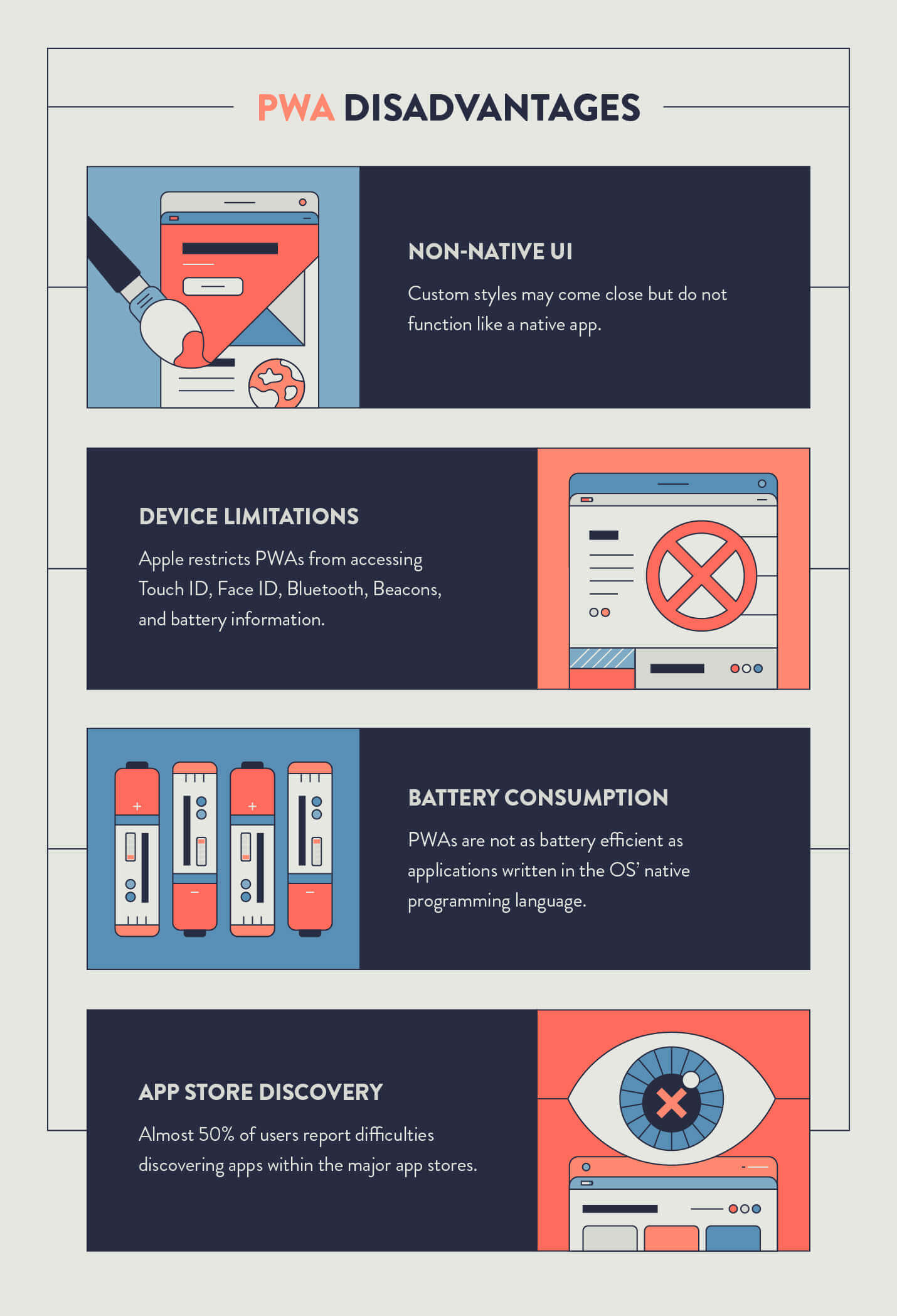 What are Progressive Web Apps and Are They Worth It? - CleverTap