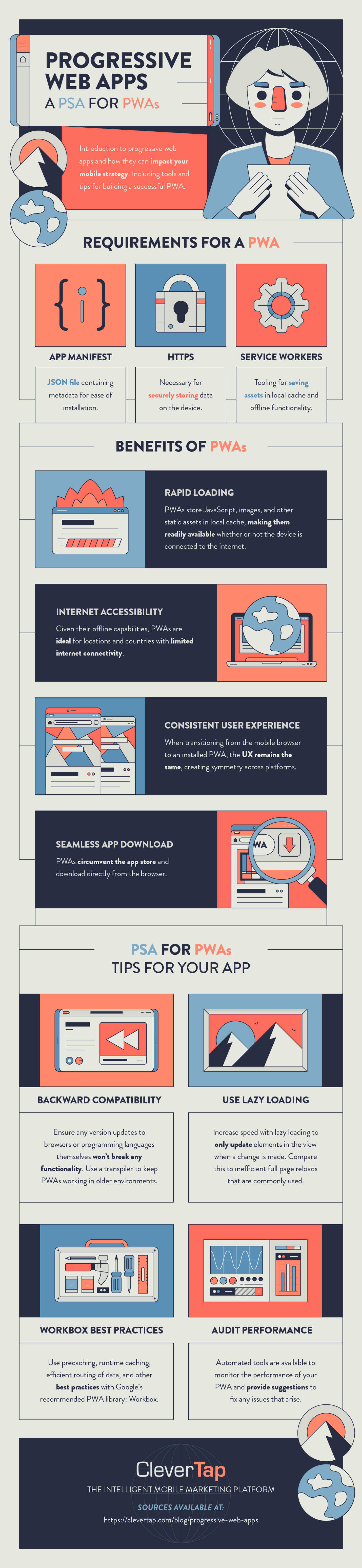 What are Progressive Web Apps and Are They Worth It? - CleverTap