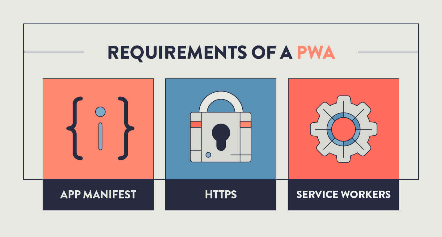 What are Progressive Web Apps and Are They Worth It? - CleverTap