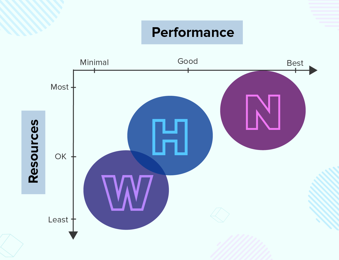 What Are the Different Types of Mobile Apps? And How Do You Choose ...
