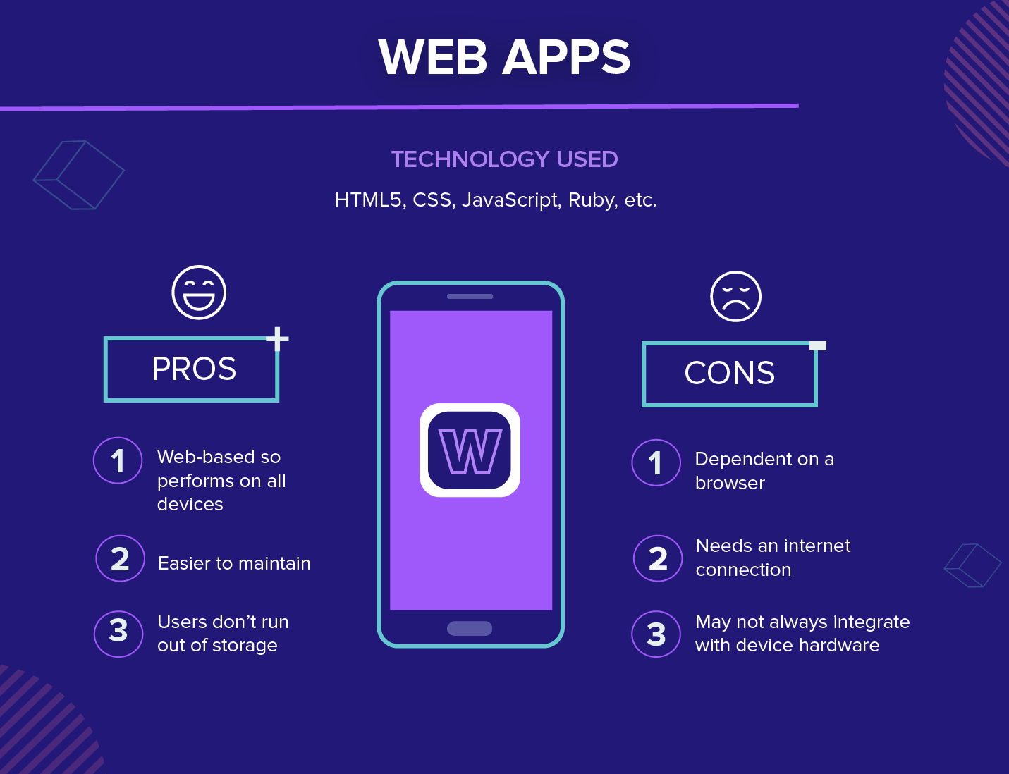 What Are the Different Types of Mobile Apps? And How Do You Choose ...