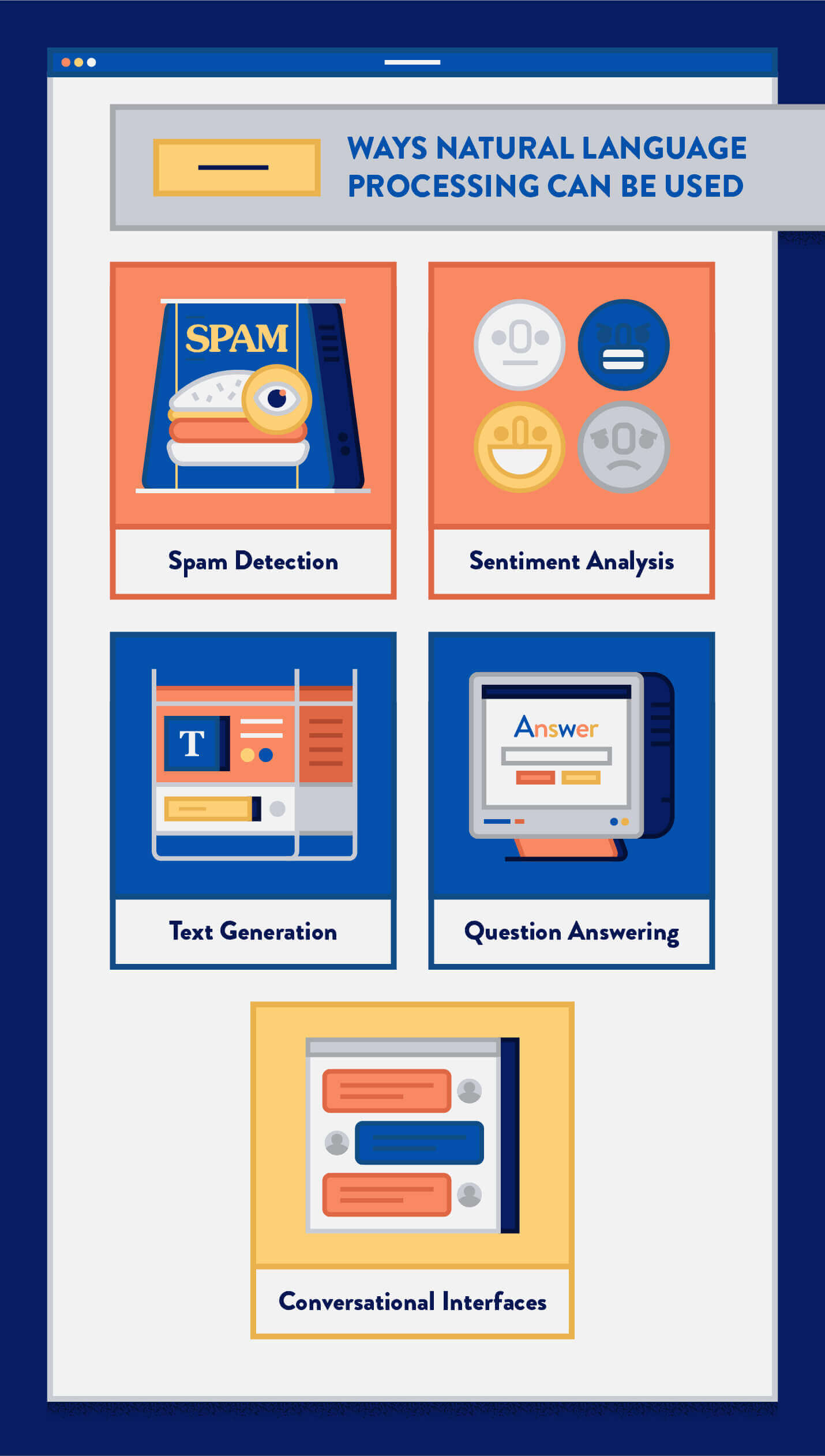 Introduction to Natural Language Processing (NLP) - CleverTap