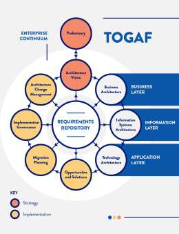 What Is Enterprise Architecture EA CleverTap