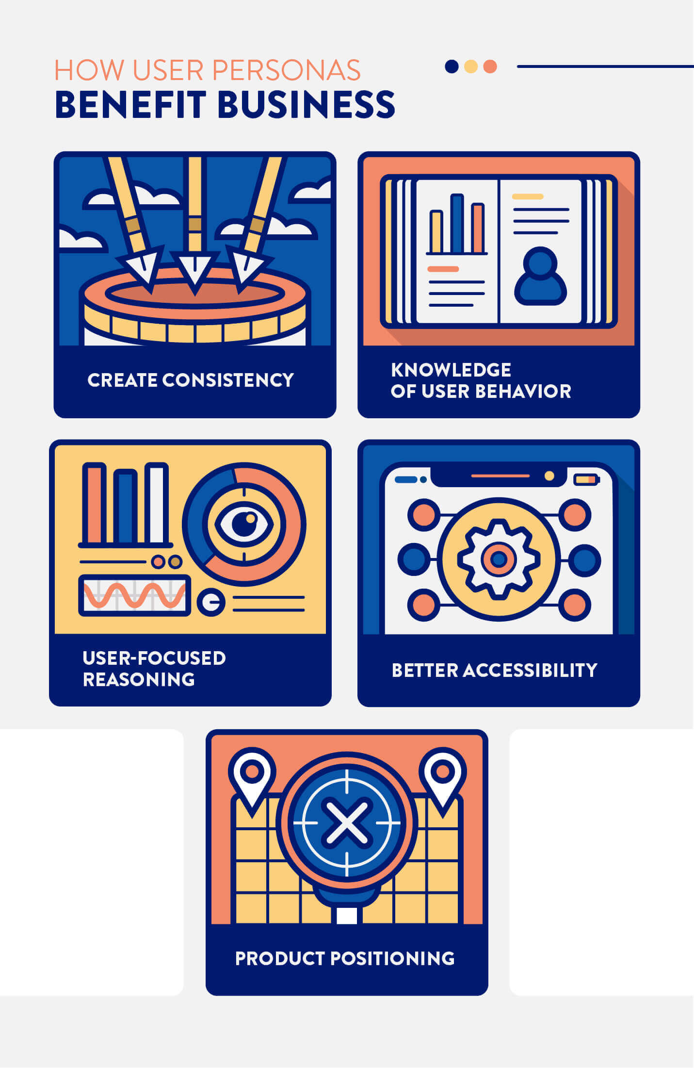 The Complete Guide to User Personas and How They Can Help Your ...