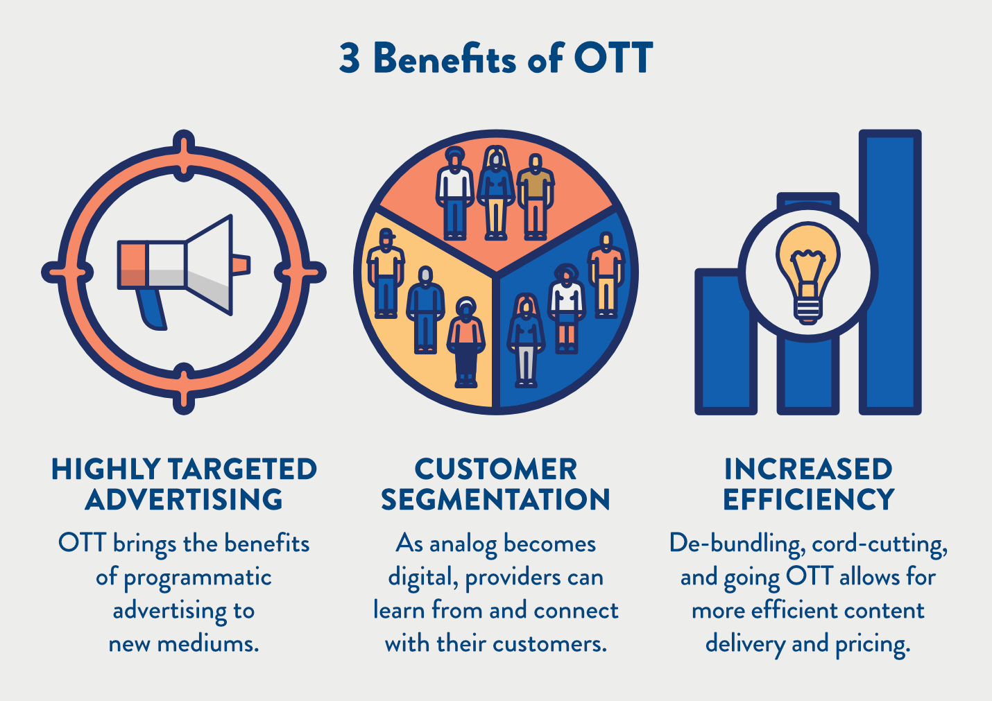 What is OTT (Over-The-Top) and How Does it Relate to Apps? - CleverTap