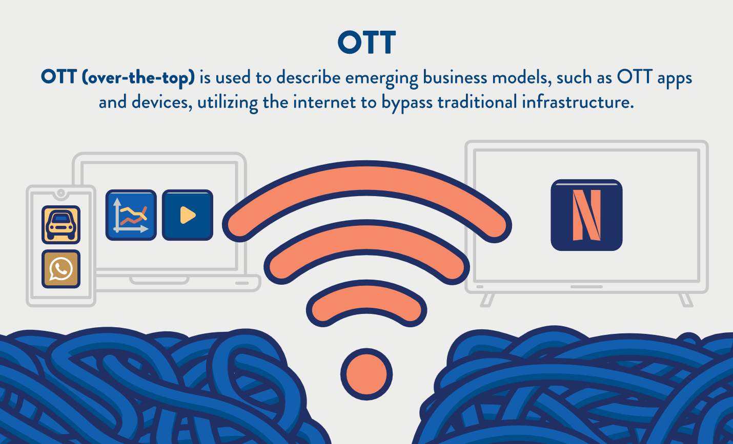 What is OTT (Over-The-Top) and How Does it Relate to Apps? - CleverTap