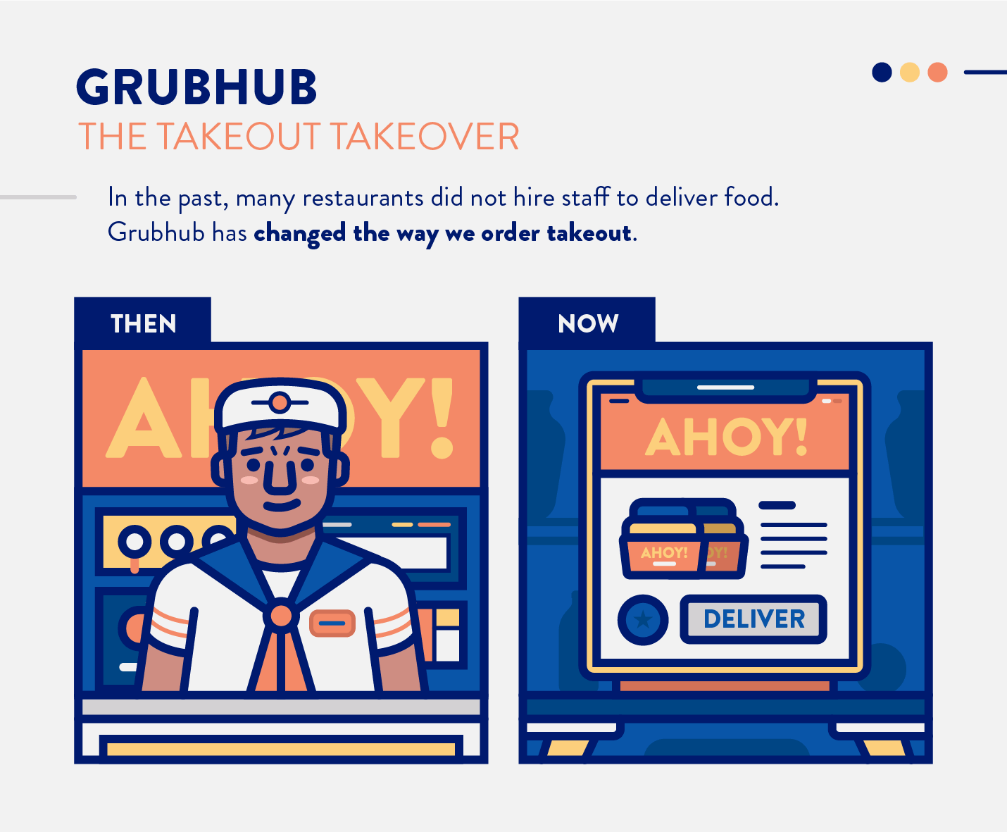 5 Disruptive Apps and How They Changed Their Industries - CleverTap