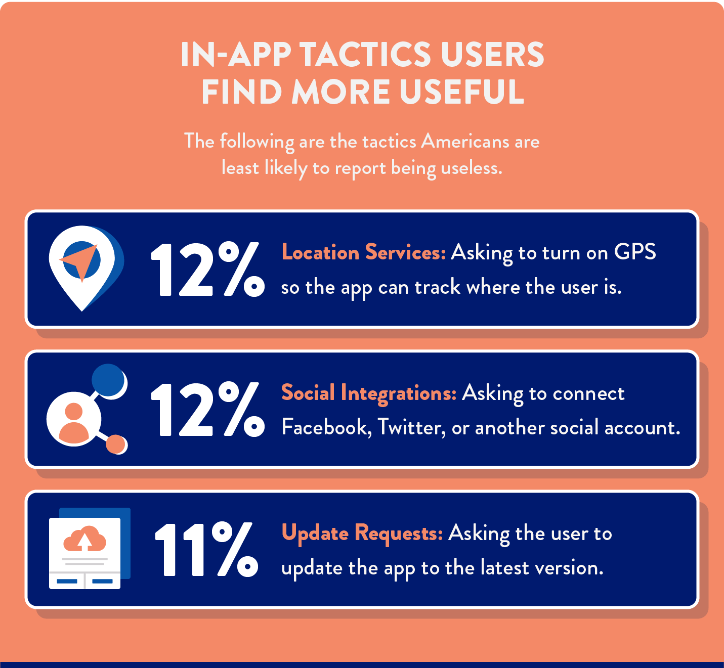 [Survey] 35% of Users Find This to Be the Least Useful App Feature ...