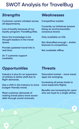 SWOT Analysis Identifying Opportunities And Threats Across Your Mobile 