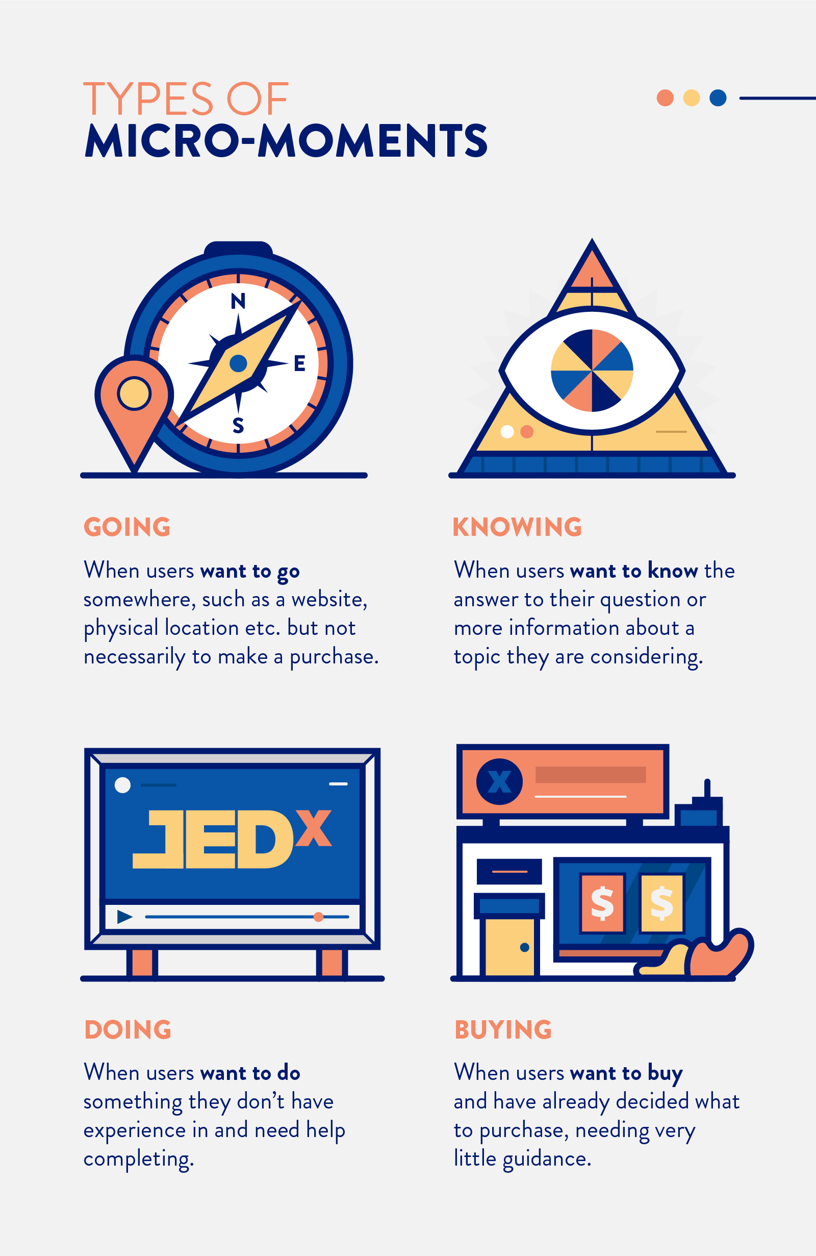 How to Leverage Micro-Moments in Mobile Marketing - CleverTap