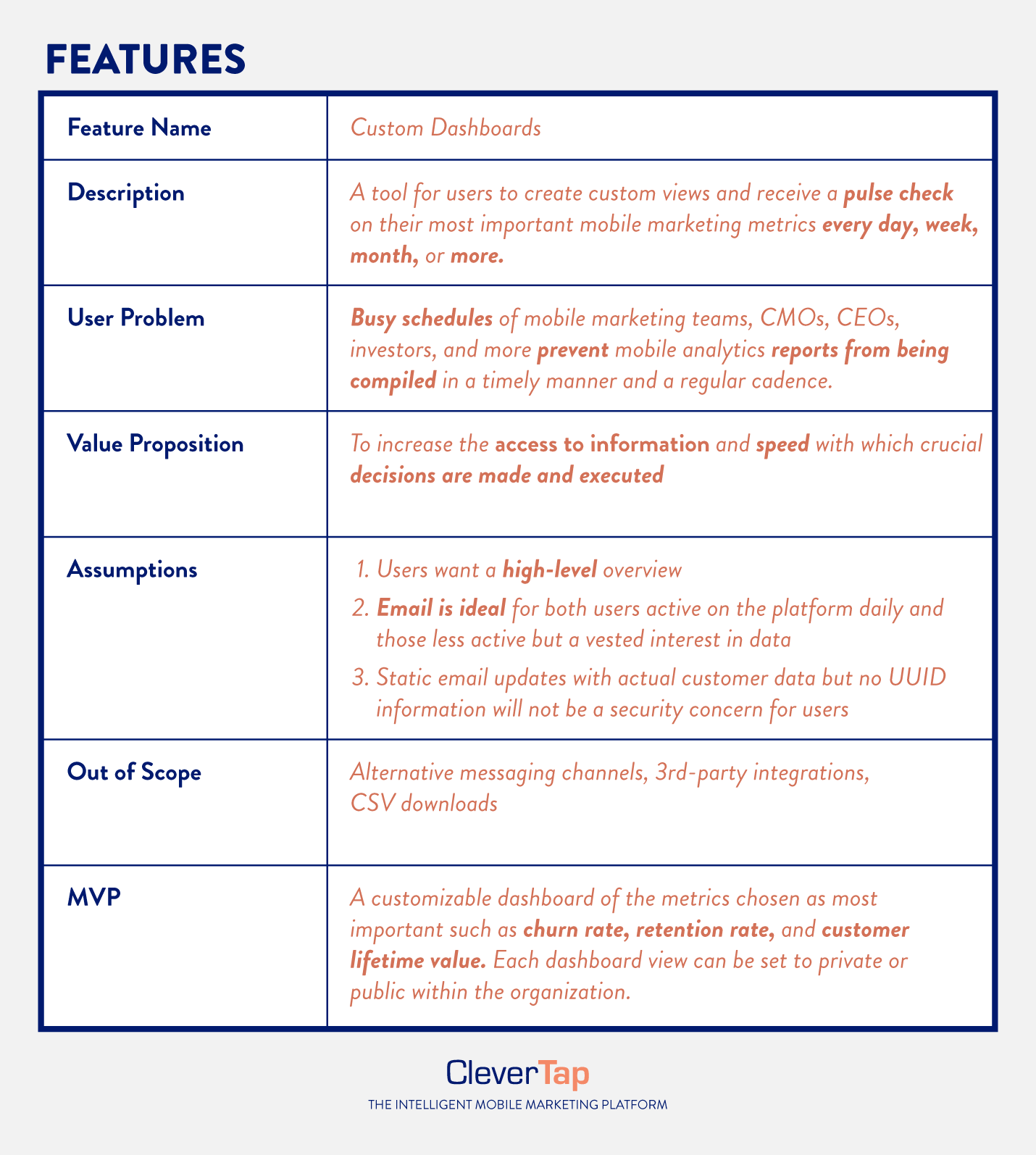 How to Write a Product Requirements Document Template - CleverTap