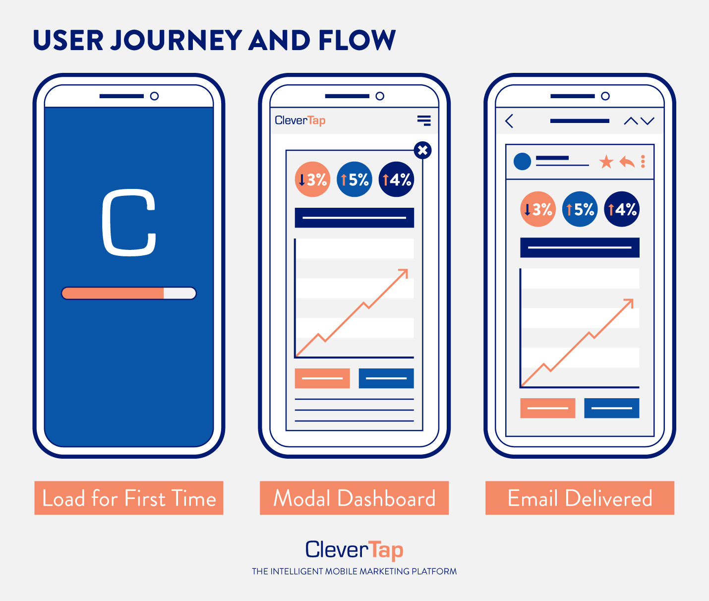 How to Write a Product Requirements Document Template - CleverTap