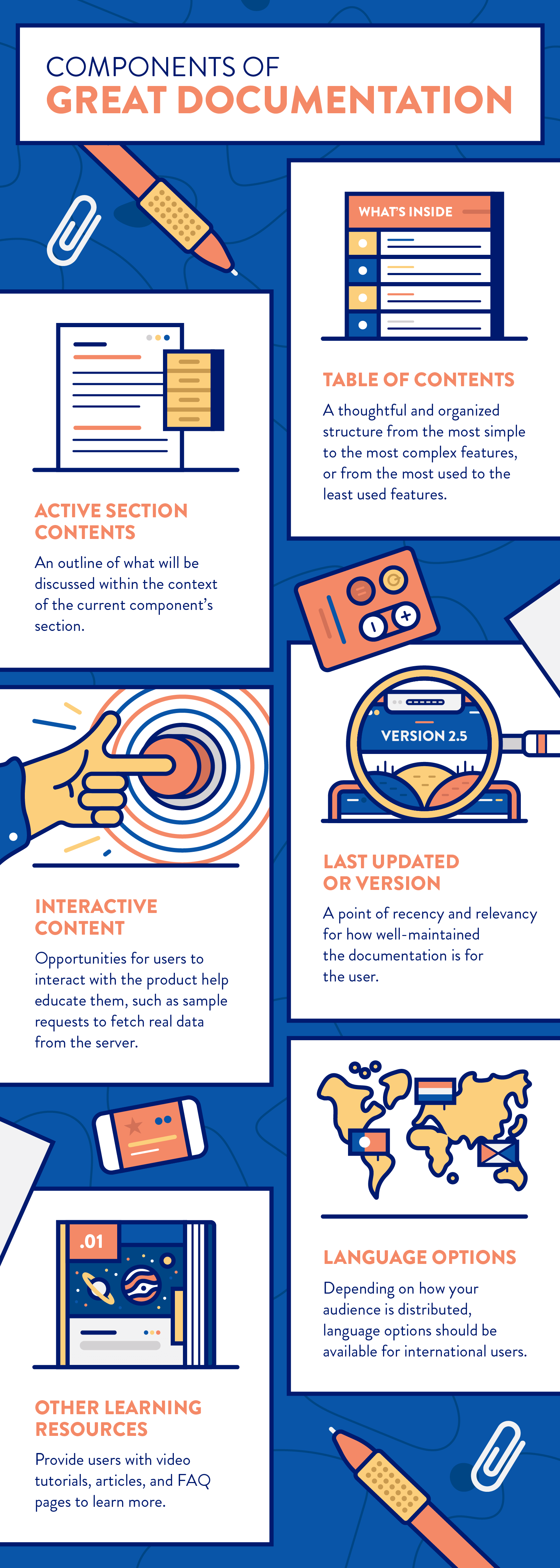 What is Technical Documentation? Examples and Tips - CleverTap