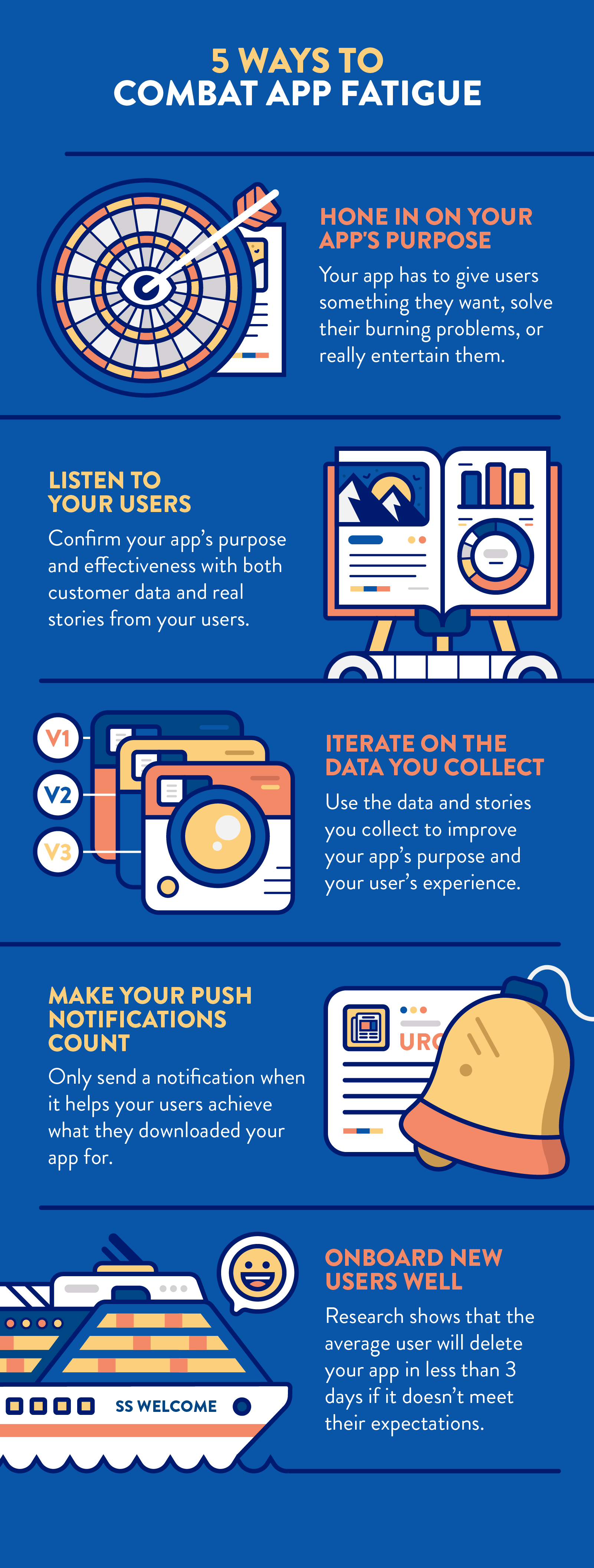 How to Combat App Fatigue and Grow Your User Base - CleverTap