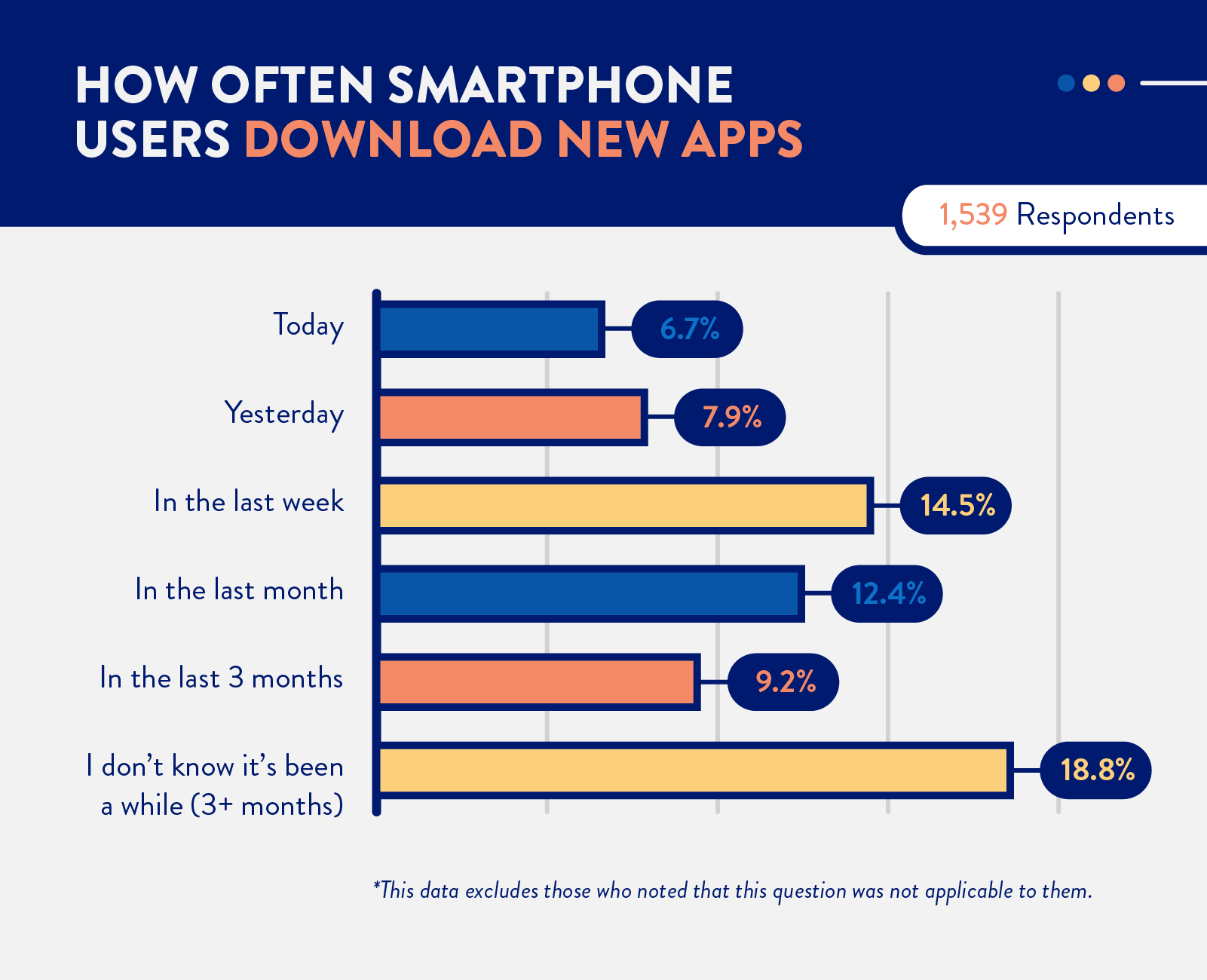 How to Combat App Fatigue and Grow Your User Base - CleverTap