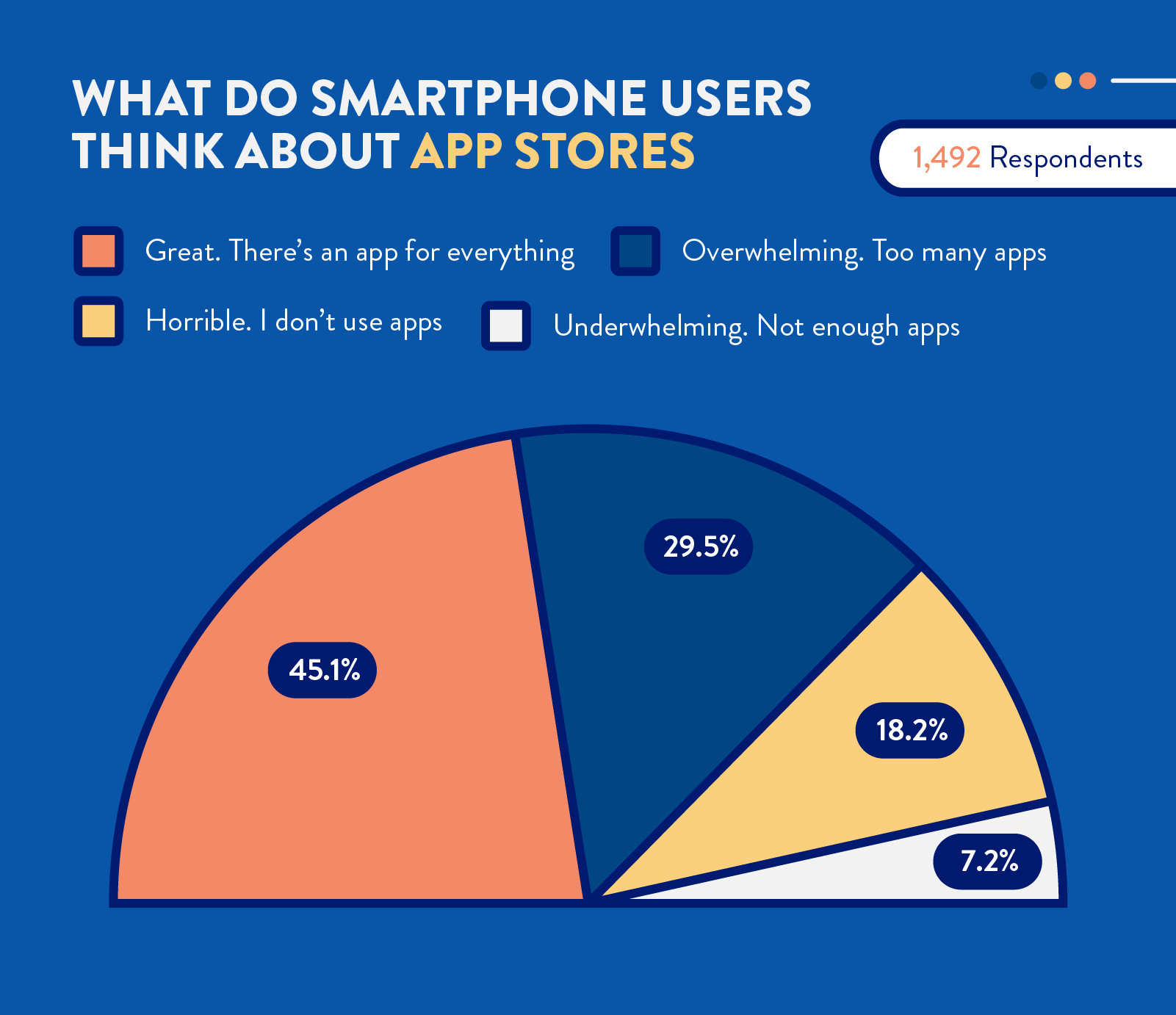 How to Combat App Fatigue and Grow Your User Base - CleverTap