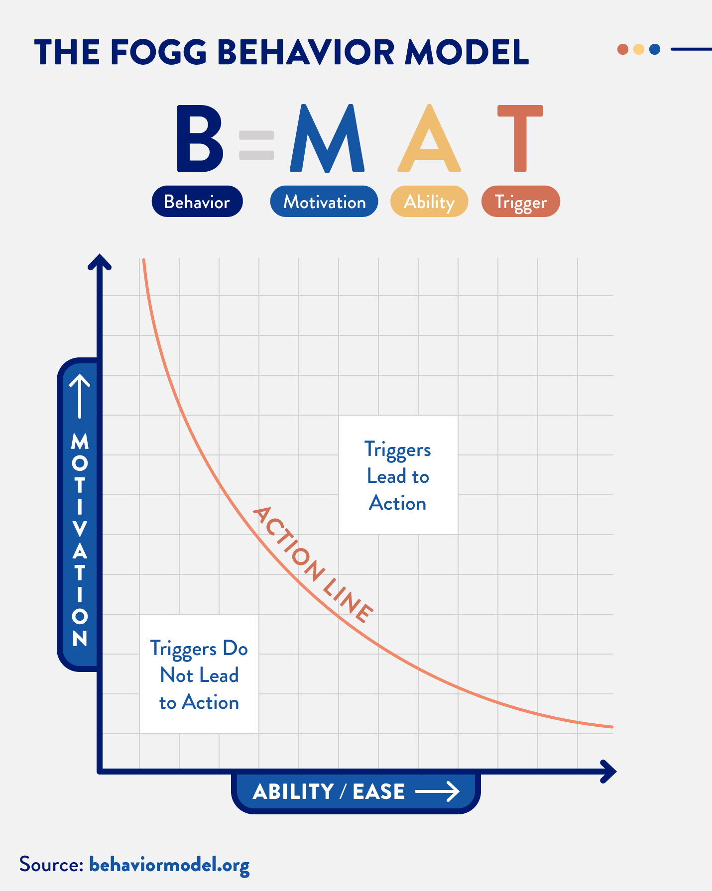 Why The Most Addictive Apps Are Impossible To Put Down - CleverTap