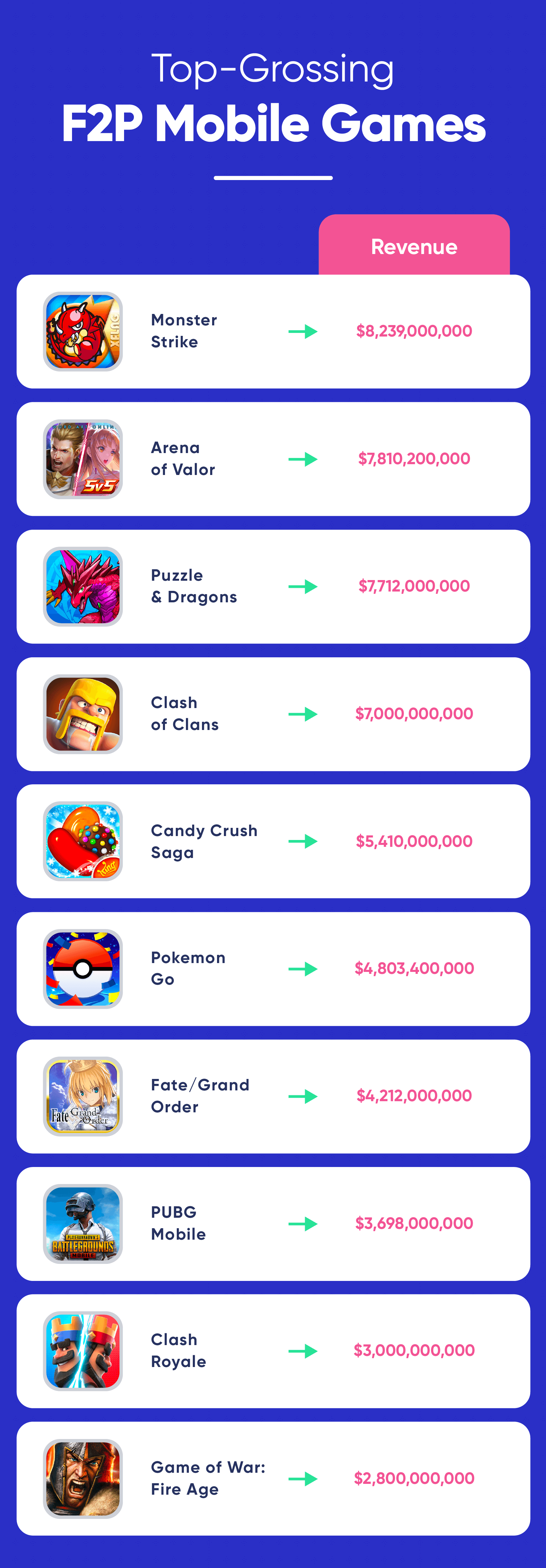 Free-to-Play Games Are an $88B Industry: This is How Free Mobile Games ...
