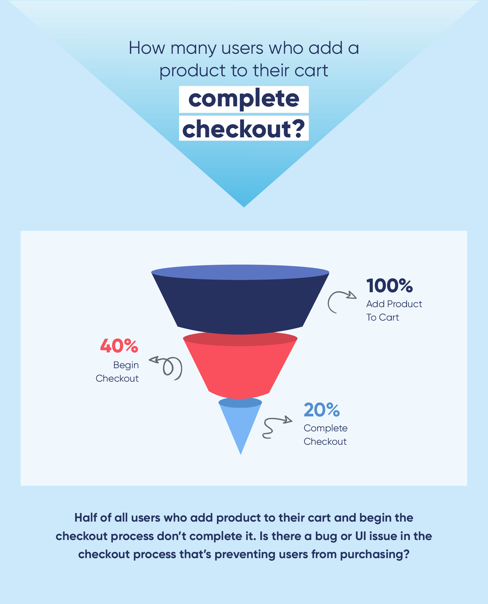 The Perfect Mobile Checkout Flow: Expert Advice on Mobile Checkout ...