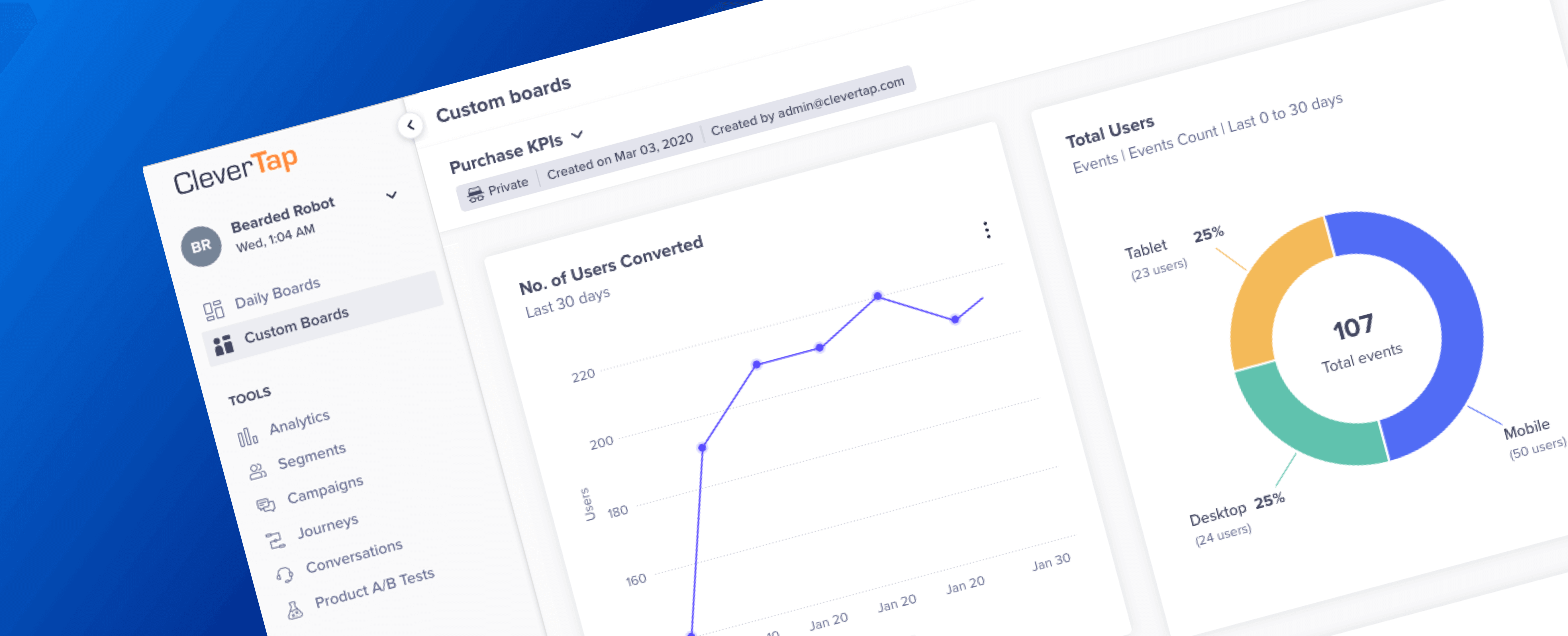 21 Must Know Mobile Game Analytics Tools Metrics And Resources Clevertap 5035